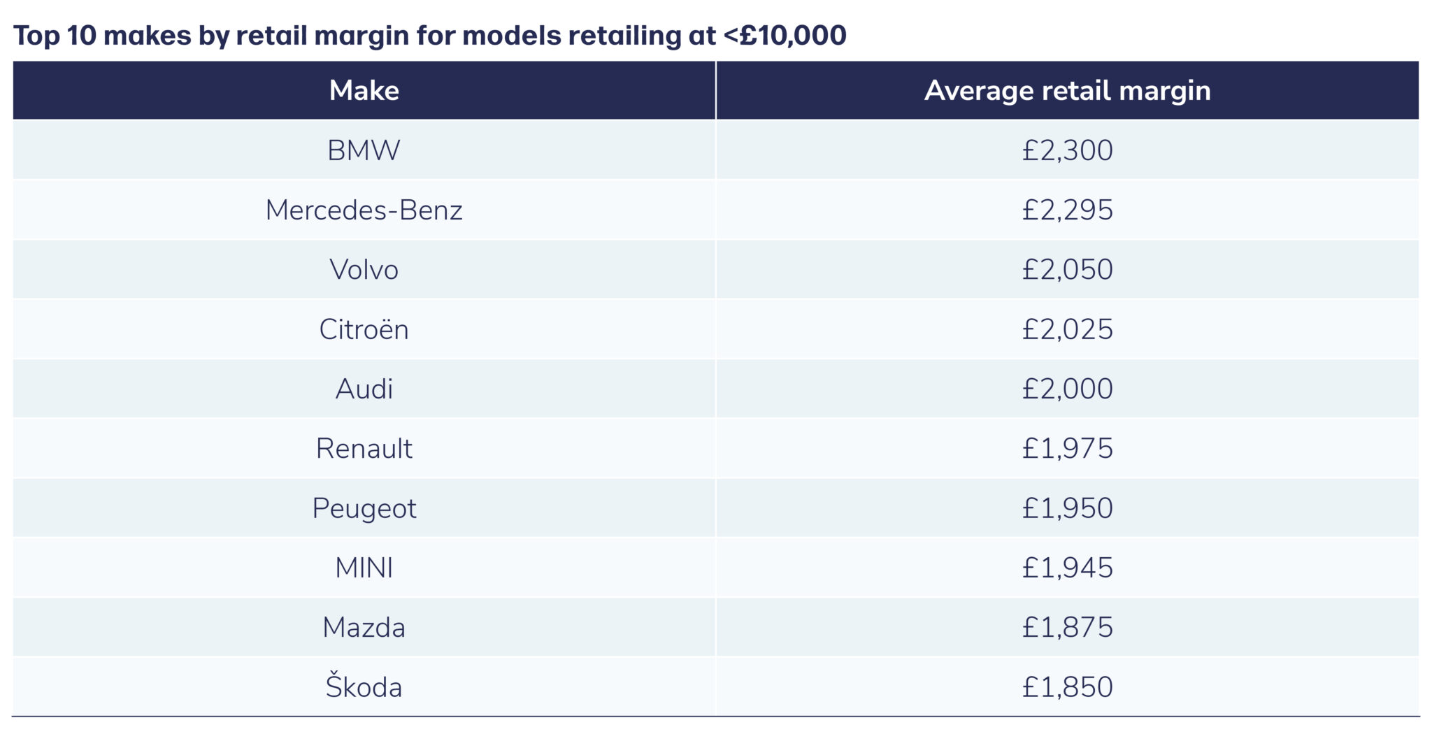 Hatchbacks bite back: the surprise profit performers of early 2026
