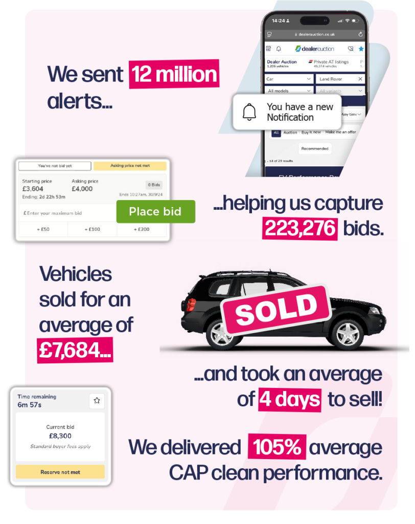 Under the Hood Q1 2026| Blogs and Insights | Dealer Auction